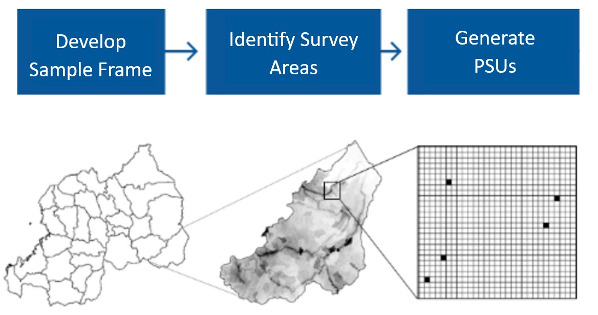 How Orb Uses Gridded Population Sampling Orb International