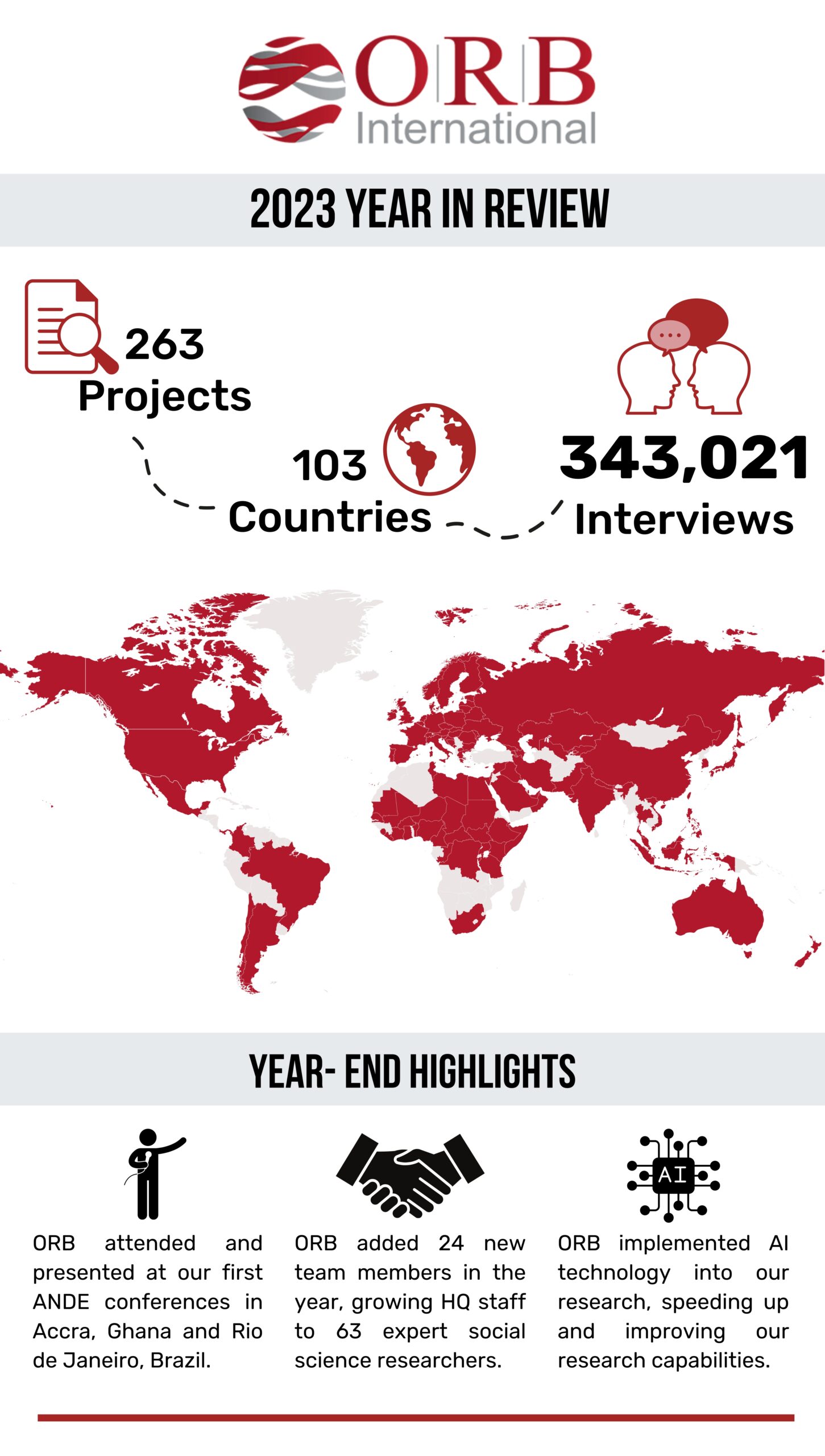 ORB 2023 Year in Review - ORB International